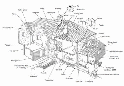 The difference between Level 2 and Level 3 Home Surveys | Websters ...